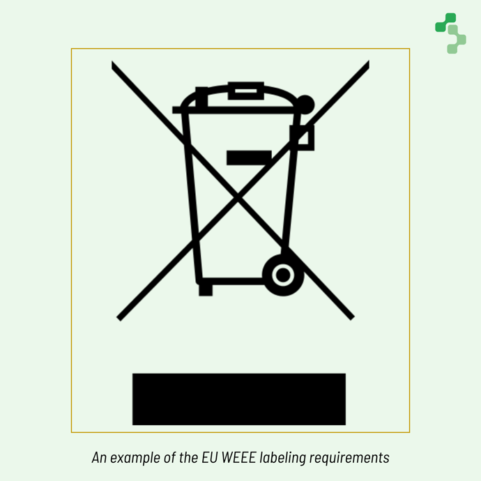 What are the EPR Directives in the EU?